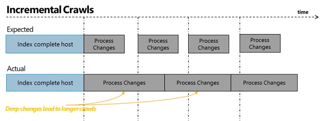 IC-Graph | SharePoint Best Practice